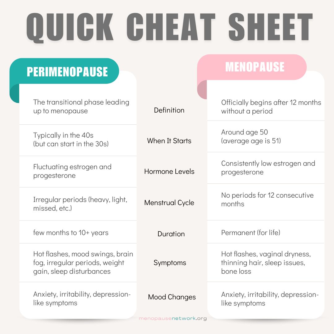 Menopause vs. Perimenopause: What’s the Difference (and Why It Matters to Your Health)